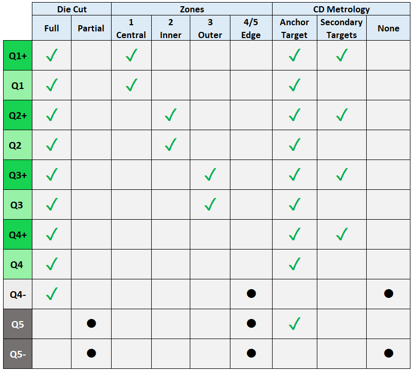 Chip-AMAG7 Hardmask LineSpace, 100 nm depth, L50P100 anchor target ...